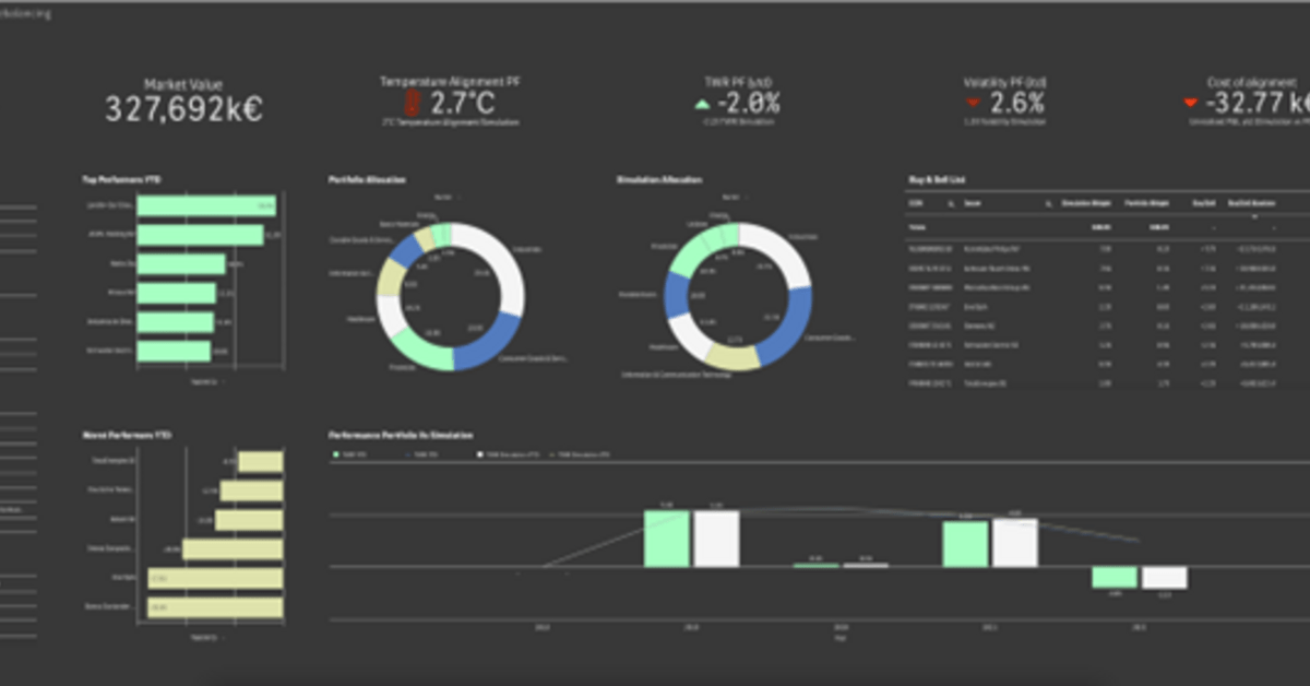 axeed AG mit Klima-Softwarelösung | Presseportal-schweiz.ch