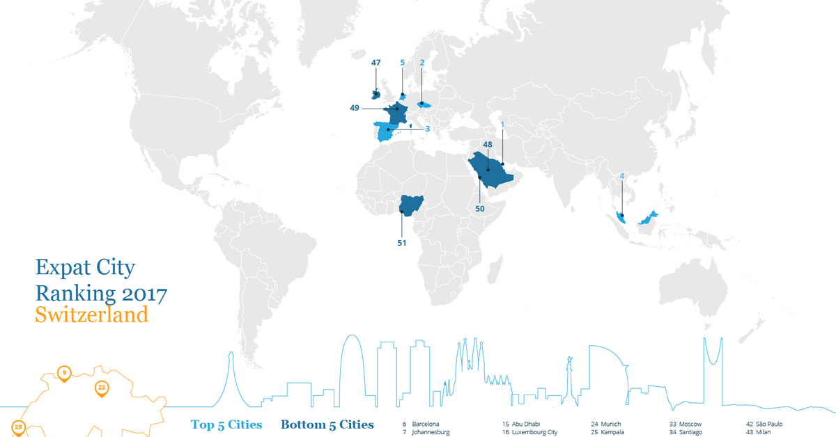 Expat City Ranking 2017: Basel beliebter als Zürich und Genf ...
