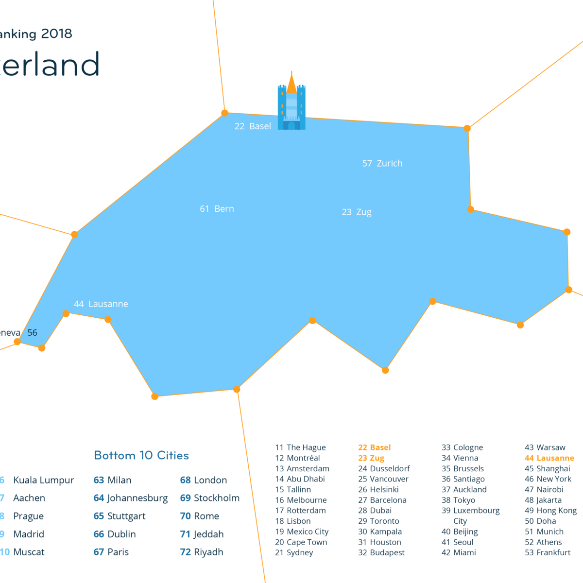 Expat City Ranking 2018: Basel und Zug bei Expats weitaus beliebter als ...