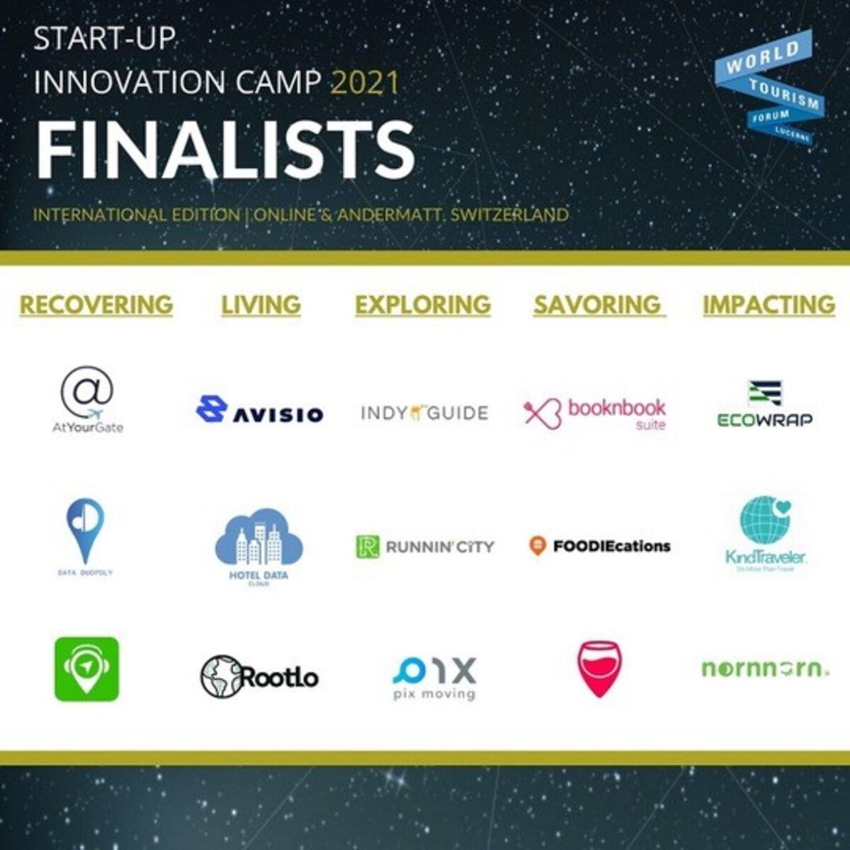 Finalisten des Start-Up Innovation Camps stehen fest | Presseportal ...